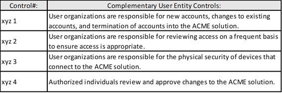 The Quaestor - Volume 17, Issue 1 | Finance and Administration | RIT